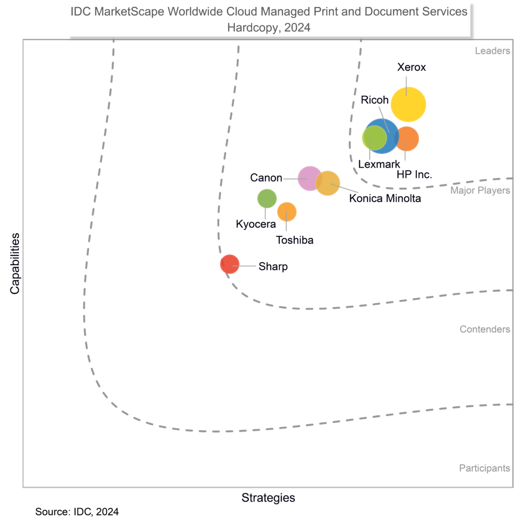 IDC MarketScape zeichnet Xerox als Marktführer aus - Xerox Nachrichten